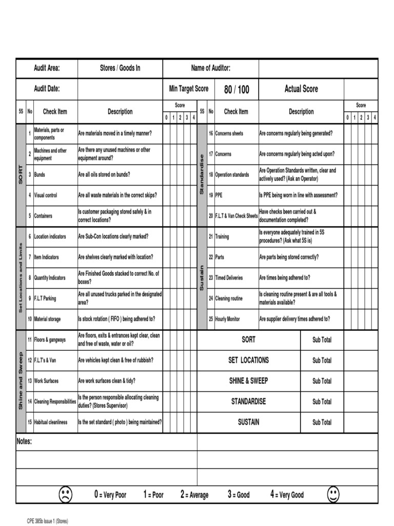 Audit Area: Stores / Goods in Name of Auditor:: Check Item Description ...