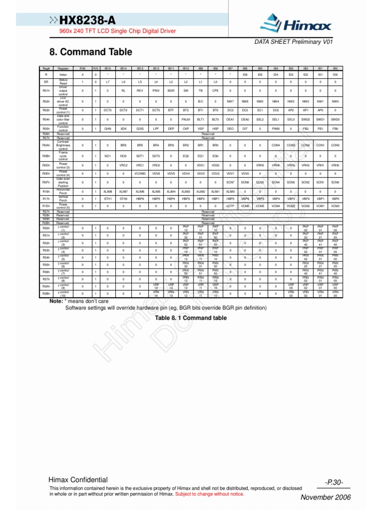 Specifications and Command Table for the Himax 960x240 TFT LCD Single ...