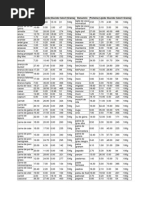 Tabel Calorii Alimente 100g | PDF
