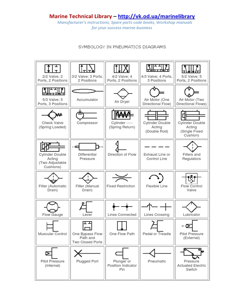Pneumatic Symbols Chart With Meanings
