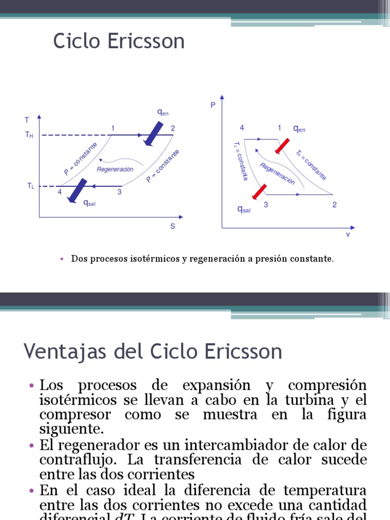 FISICA II Ventajas Del Ciclo de Ericsson | Ramas de la termodinámica | Termodinámica