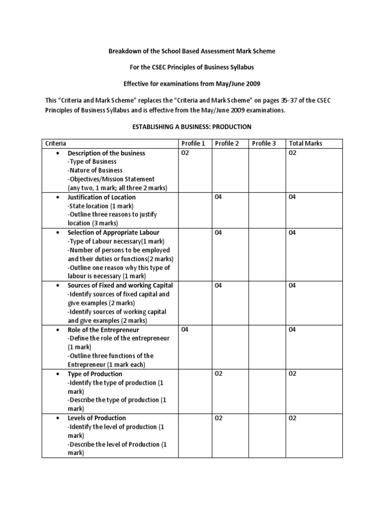 Prnciples of Business for CSEC Criteria and Mark Scheme | Test ...