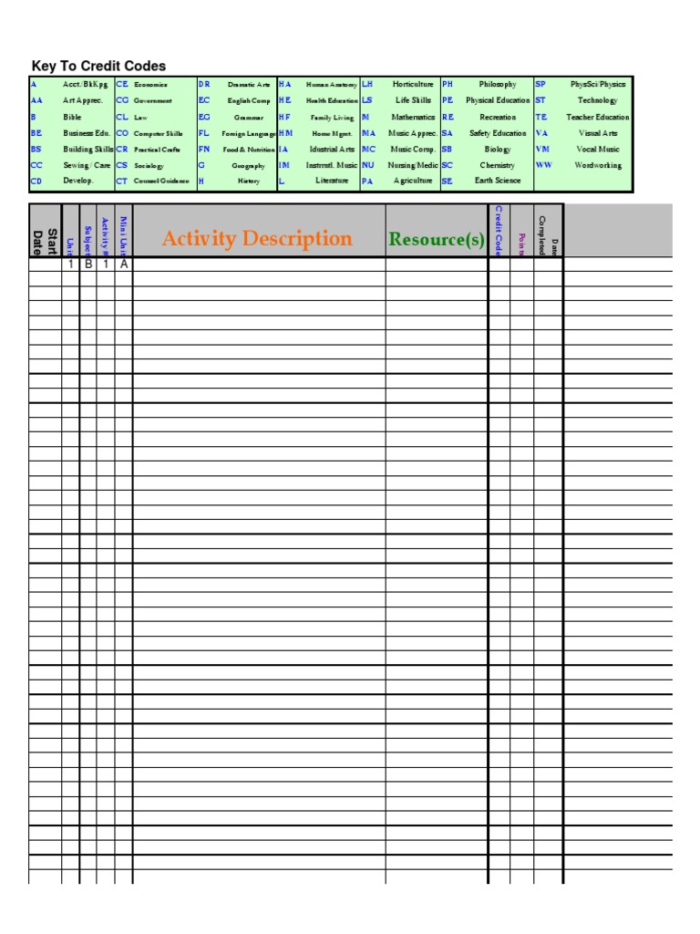 Credit Code Key for Academic Tracking | PDF | Physical Education ...