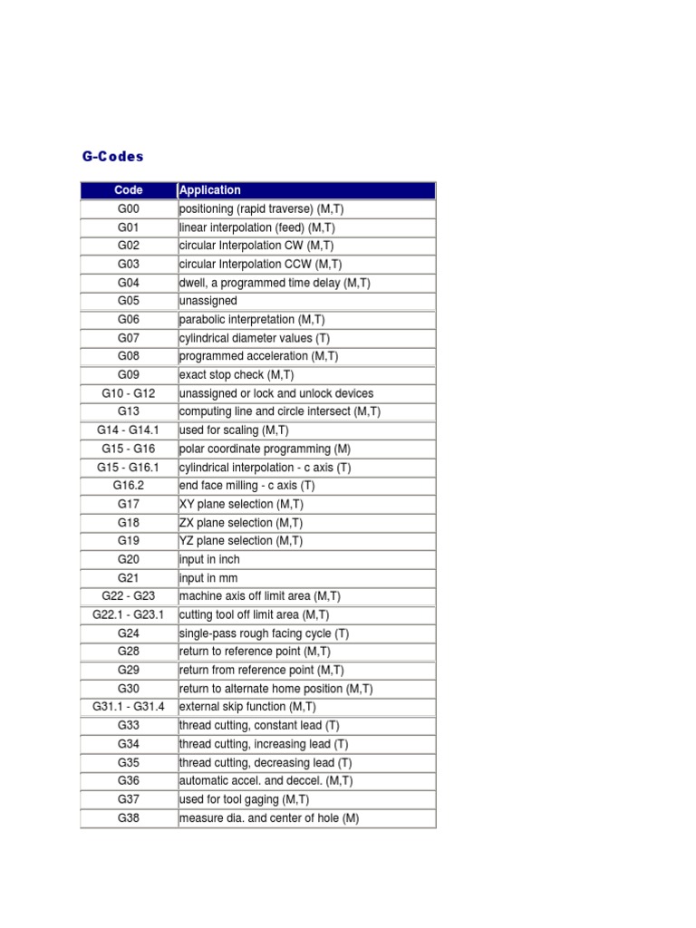 G Code | Drilling | Tools