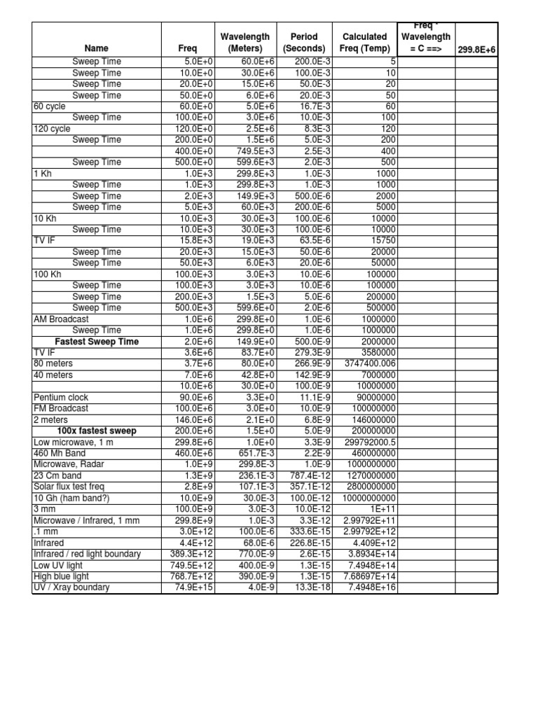 01_Basic Electrical Calculations.XLS | Electronics | Electrical Engineering