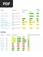 Big O Cheatsheet | PDF