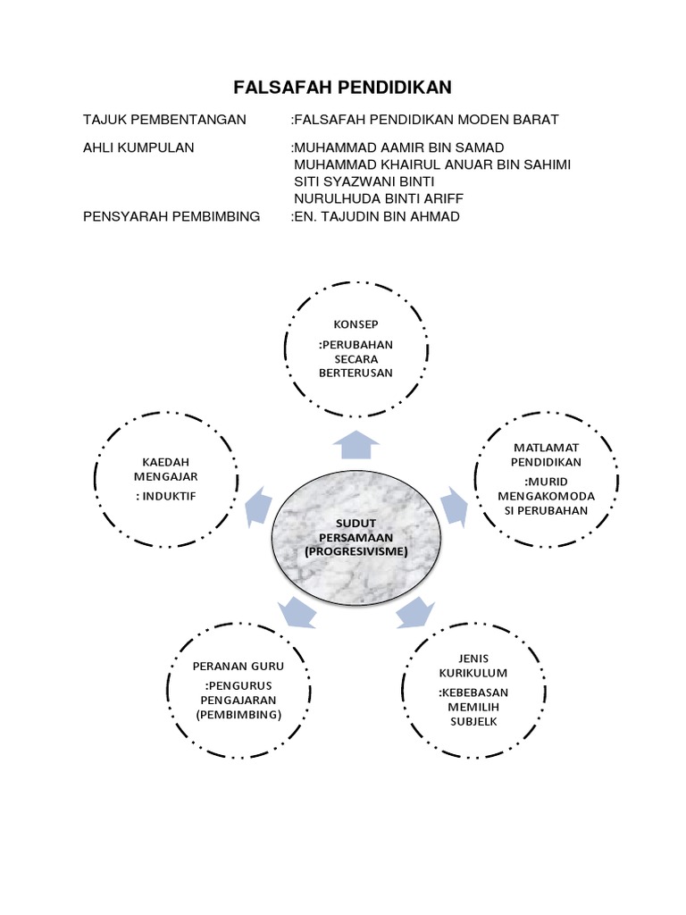 Nota Falsafah Pendidikan Moden Barat (Mind Map & Table) | PDF