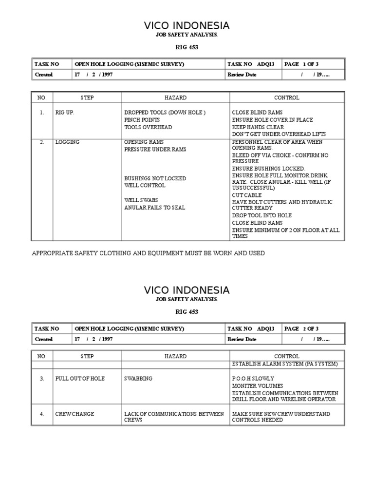 Open Hole Logging Safety Analysis | PDF