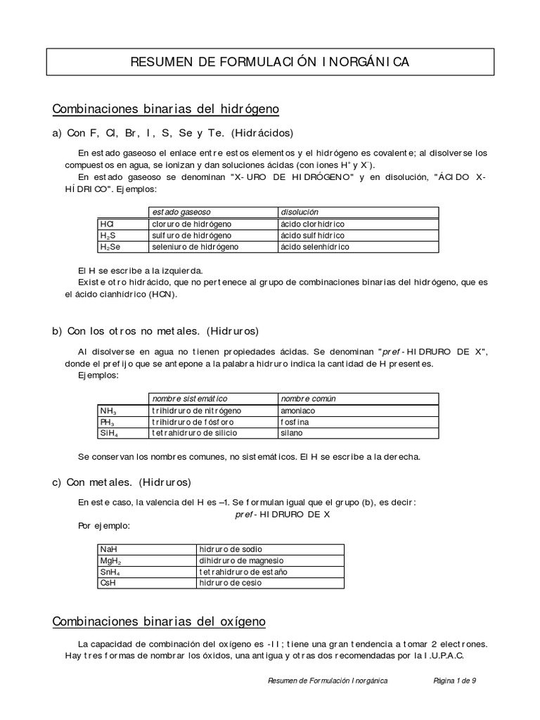 Resumen Form - Inorganica | PDF