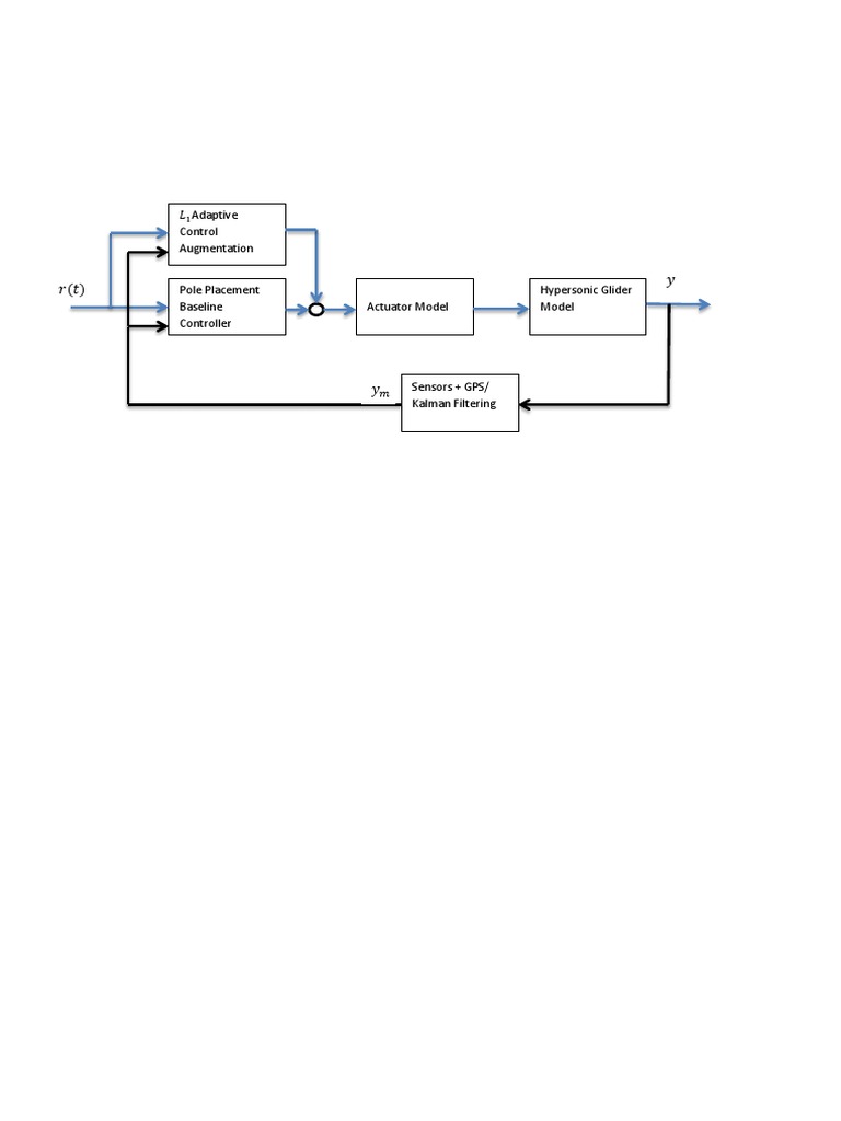 Block Diagrams Pdf