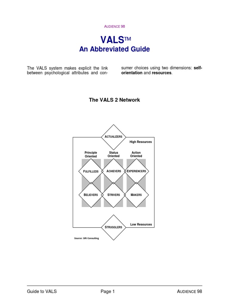 PDF Vals-2 PDF | PDF | Self-Improvement