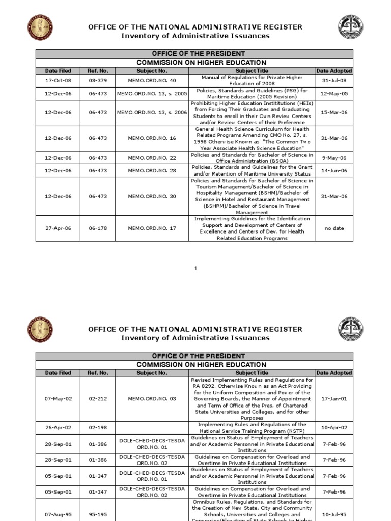 CHED .pdf | University | Academia
