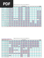 Line Pipe Dimensions, Weight and Schedule Chart (API 5L) | PDF