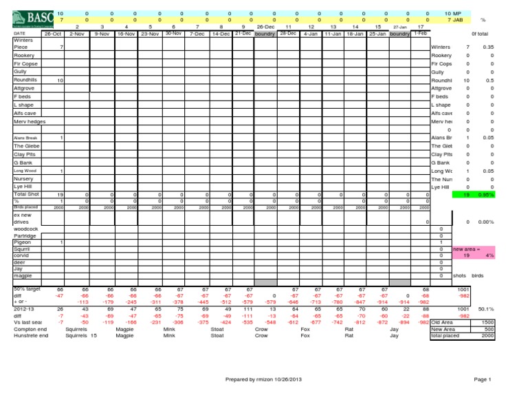 Hunting Report Summary 2013-2014 | PDF | Home & Garden