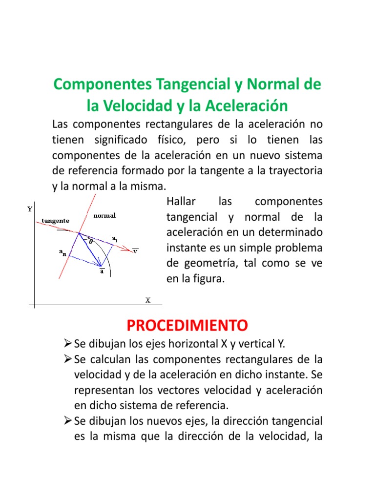 Componentes Tangencial y Normal de La Velocidad y La Aceleración ...