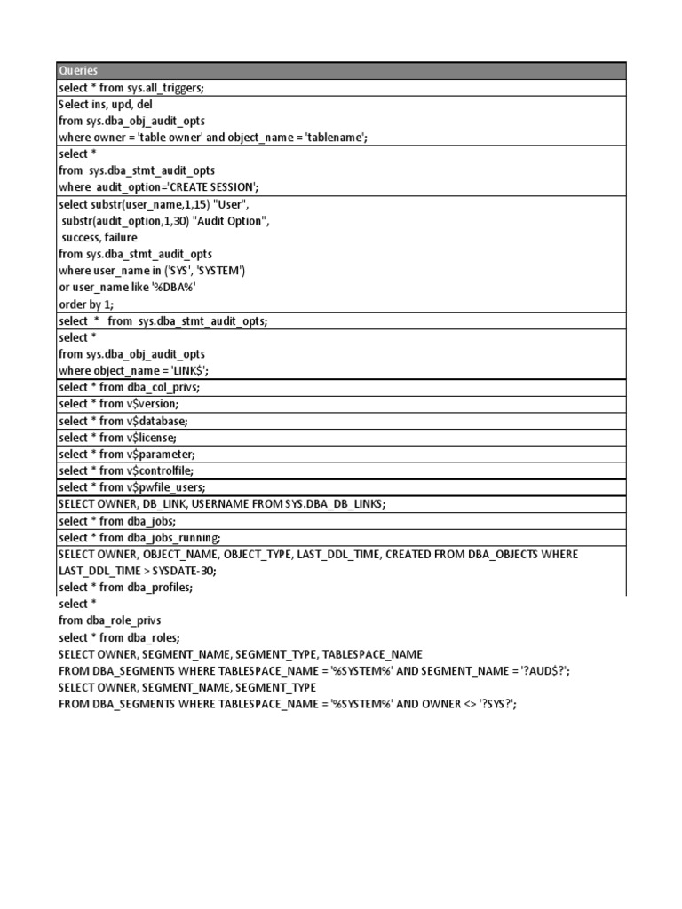 Oracle Queries | PDF | User (Computing) | Databases