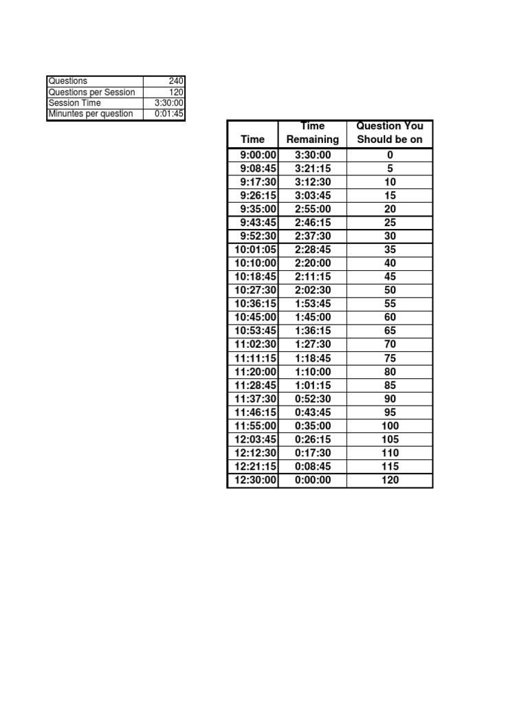 Bar Exam Timing Chart | PDF | Legal Education