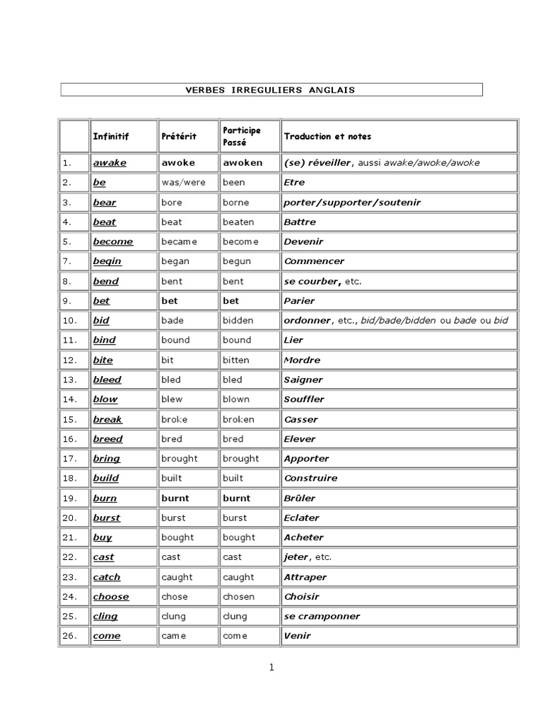 Irregular Verbs From MR Wade | PDF | Linguistic Typology | Linguistic ...