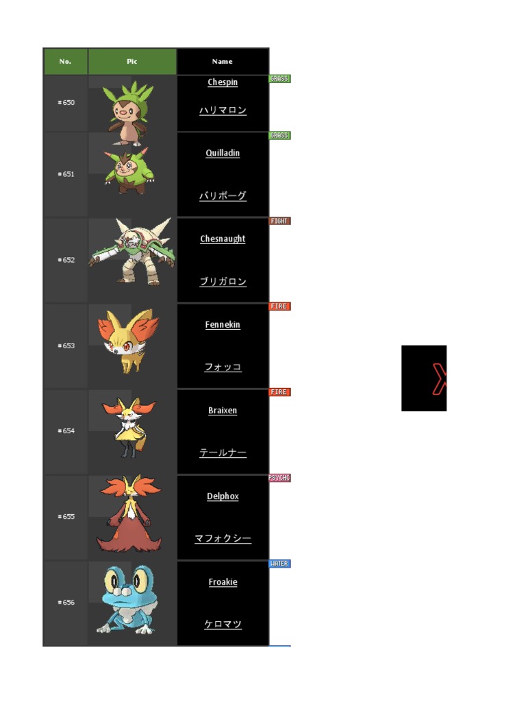 In Process Pokemon Xy Pokedex | PDF