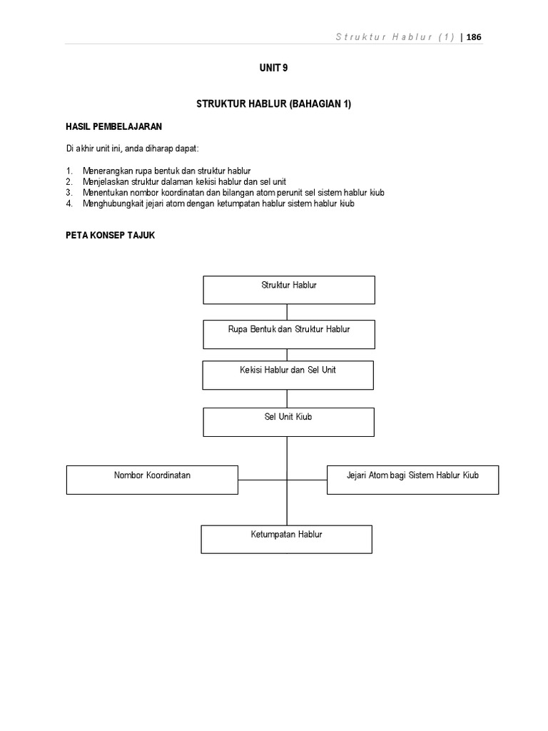 Struktur dan Bentuk Hablur Kiub | PDF | Metode & Bahan Ajar | Teknologi ...