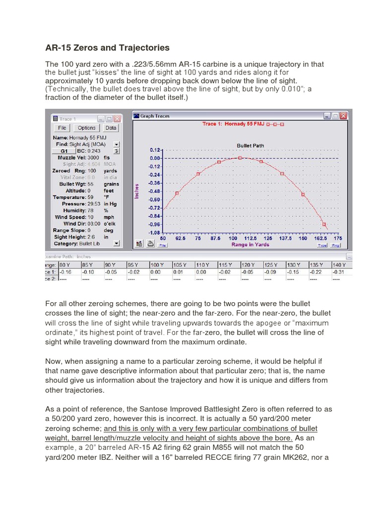 AR-15 Zeros and Trajectories | Bullet | Military Technology