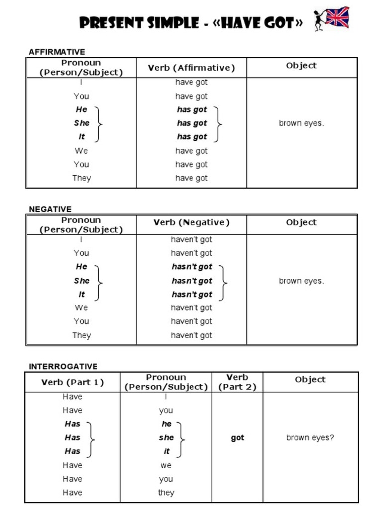 Present Simple: Have Got Guide | PDF