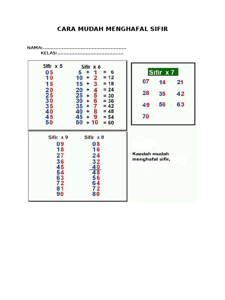 Cara Mudah Menghafal Sifir | PDF