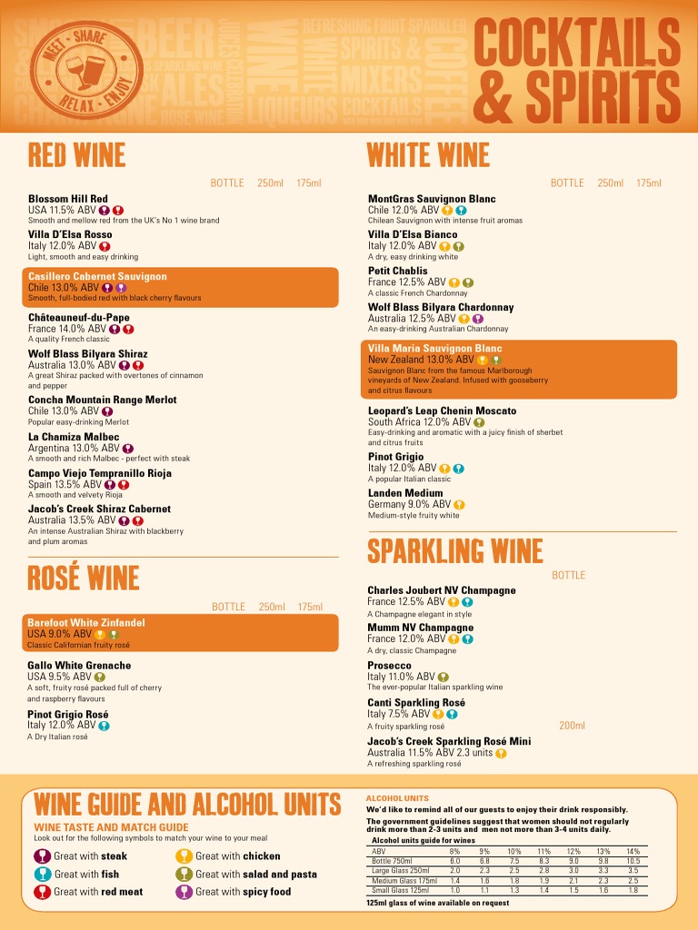 Beefeater Drinks Menu PDF | PDF | Rose | Champagne