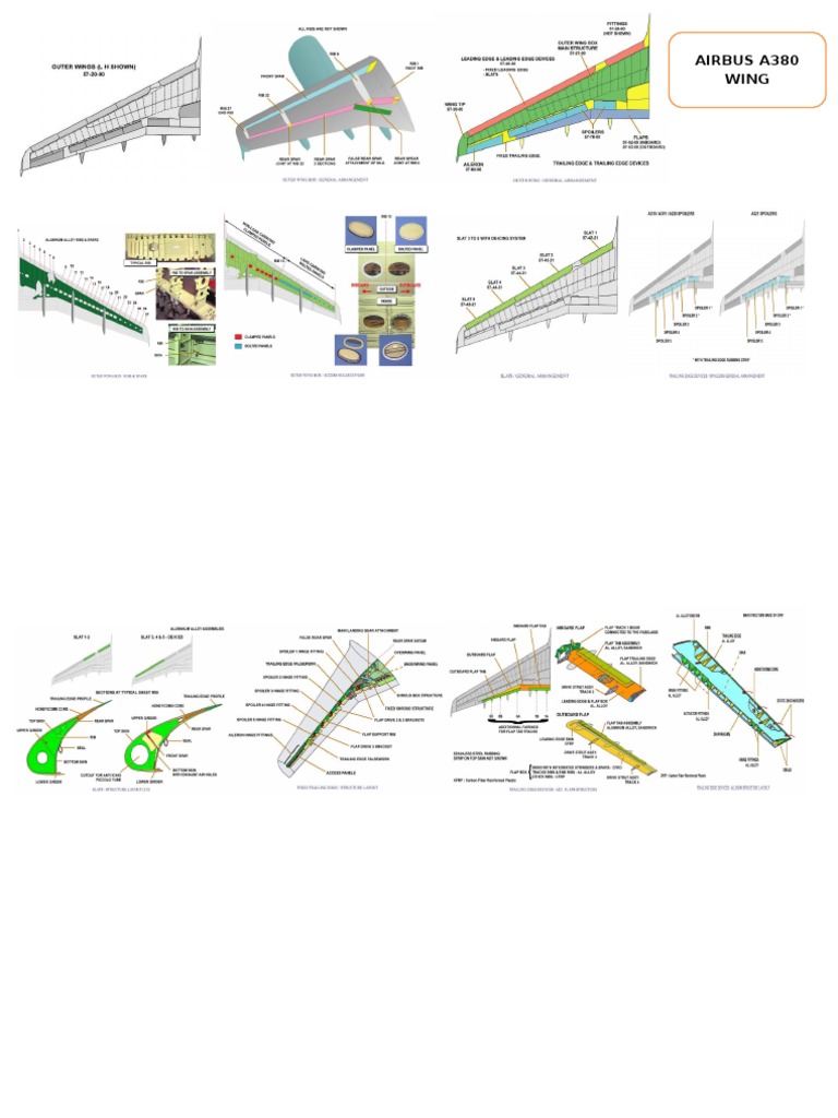 A380 Wing | PDF