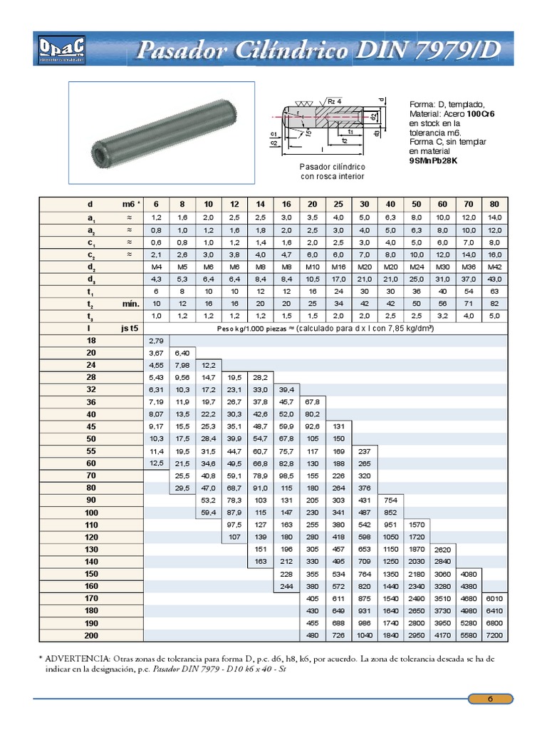 DIN 7979 PasadorCilindricoRoscado