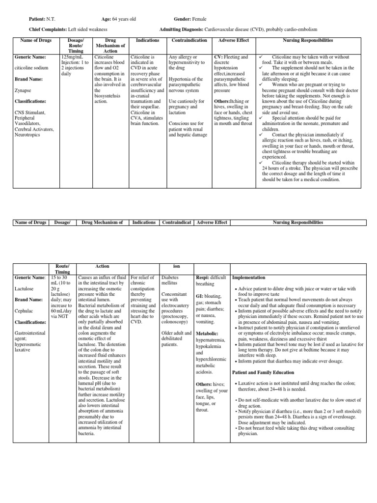 Drug Study (Lactulose, Zynapse, Simvastatin) and HTP- CVD prob ...