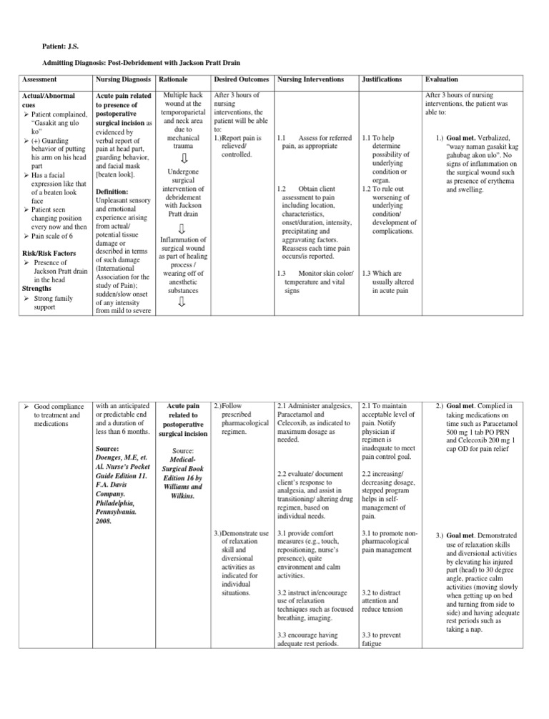NCP- Acute pain related to presence of postoperative surgical incision ...