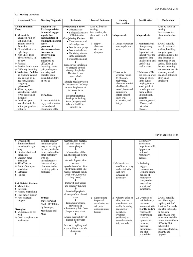 NCP compilation.docx | Lung | Tuberculosis