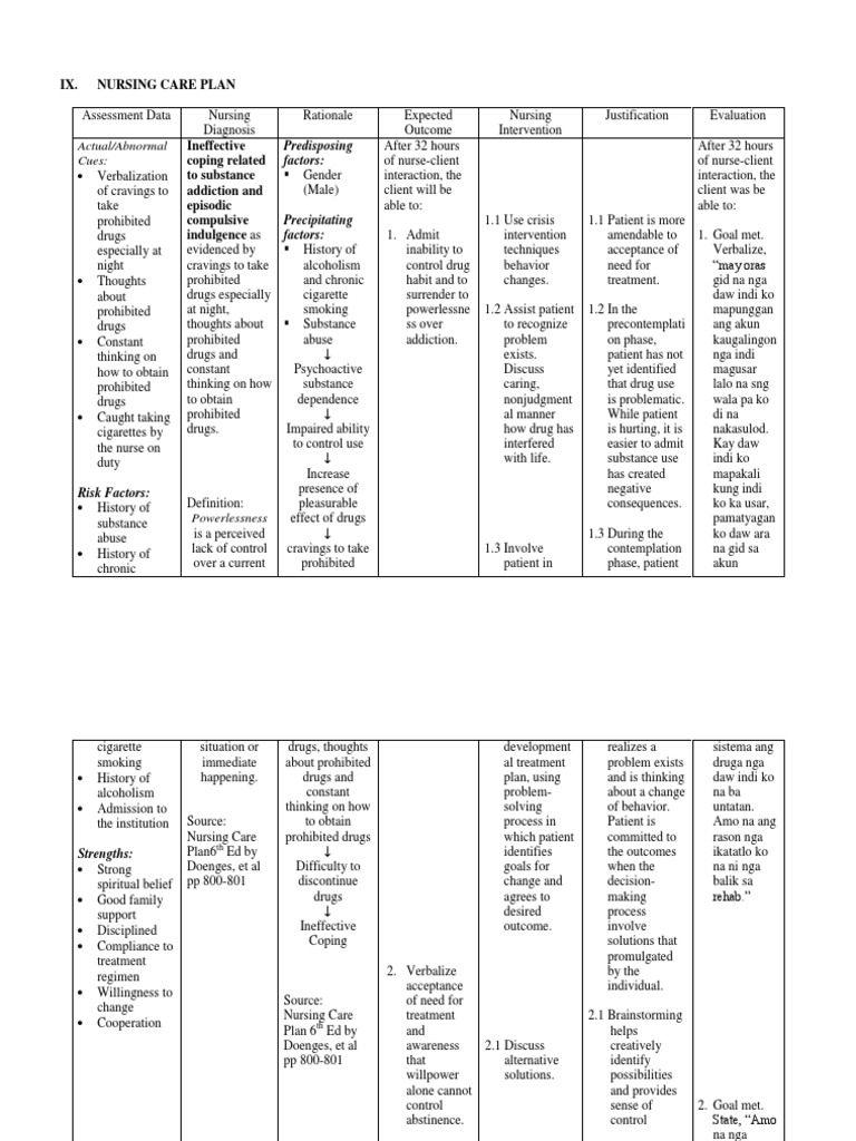 Nursing Care Plan for Substance Abuse | PDF | Substance Abuse | Sleep