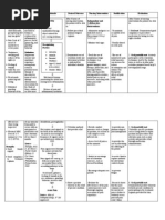 NCP Acute Pain | PDF | Pain | Cognitive Science