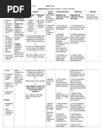 NCP Risk For Falls | PDF | Safety | Patient