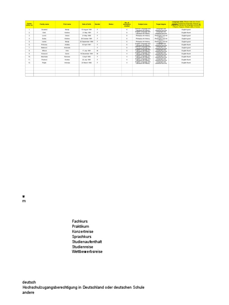Form List of Participants Study Visits and Seminars | PDF | Cognition ...