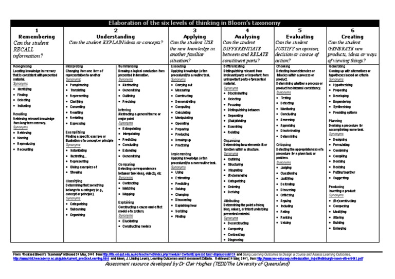 Blooms Levels of Thinking PDF | PDF | Computers