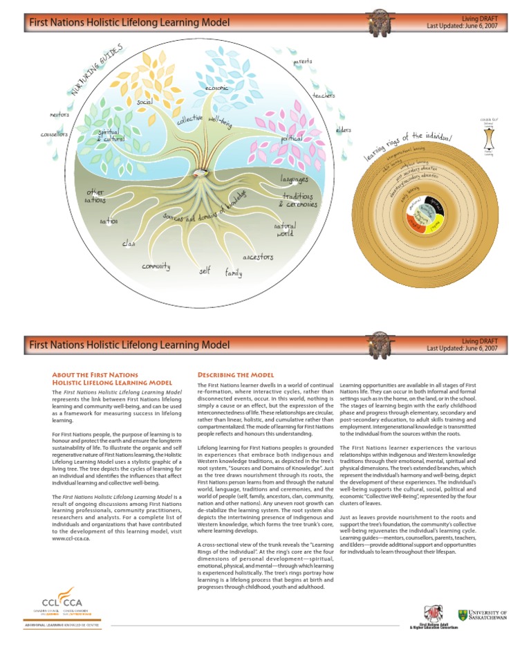 CCL Learning Model FN | PDF | Well Being | First Nations