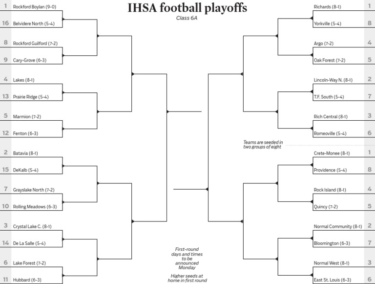 IHSA 6A Playoff Bracket | PDF