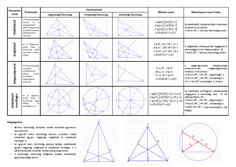 Nevezetes Vonalak | PDF
