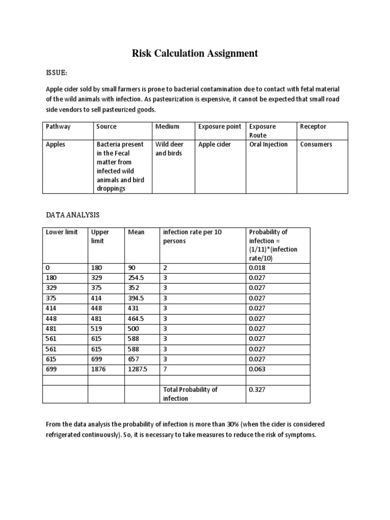 Risk Assessment of Apple Cider | PDF | Apple | Risk