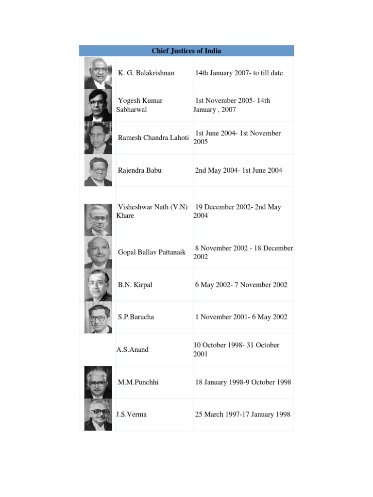 List of Chief Justices of India | PDF