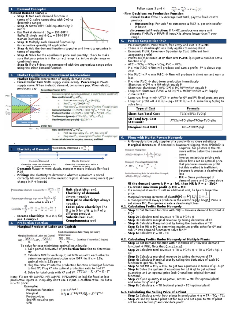 Microecon Cheat Sheet - Final | Download Free PDF | Demand | Monopoly