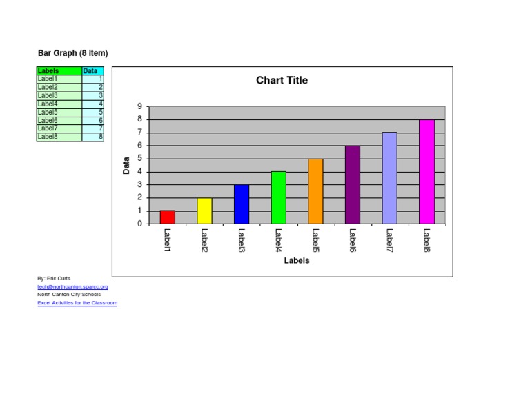 Chart Title: Bar Graph (8 Item) | PDF