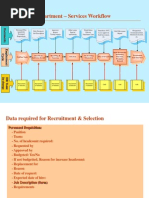 New Joiner Checklist - Onboard & Induction | PDF