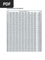 Erlang B Table | PDF