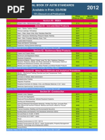 ASTM International - Annual Book of ASTM Standards | PDF | Metals | Fuels