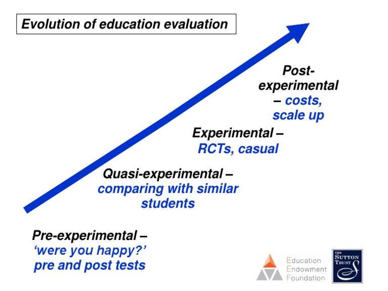 Evolution of Education Evaluation | PDF | Research Methods | Design Of ...