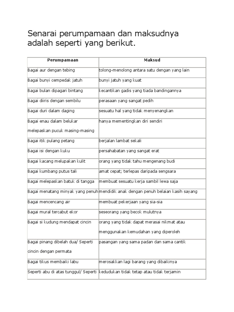 Senarai Perumpamaan Dan Maksudnya | PDF